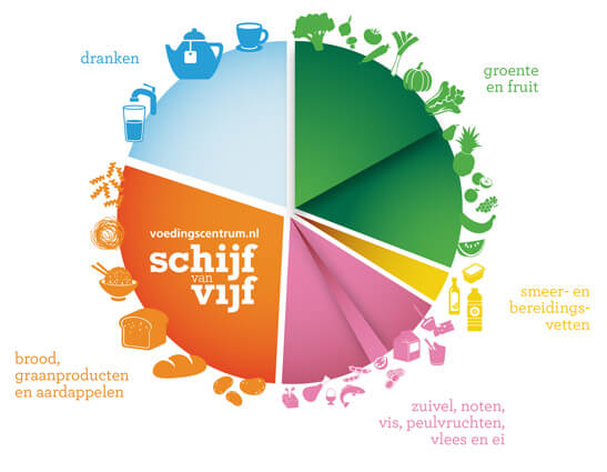 Schijf-van-Vijf_@